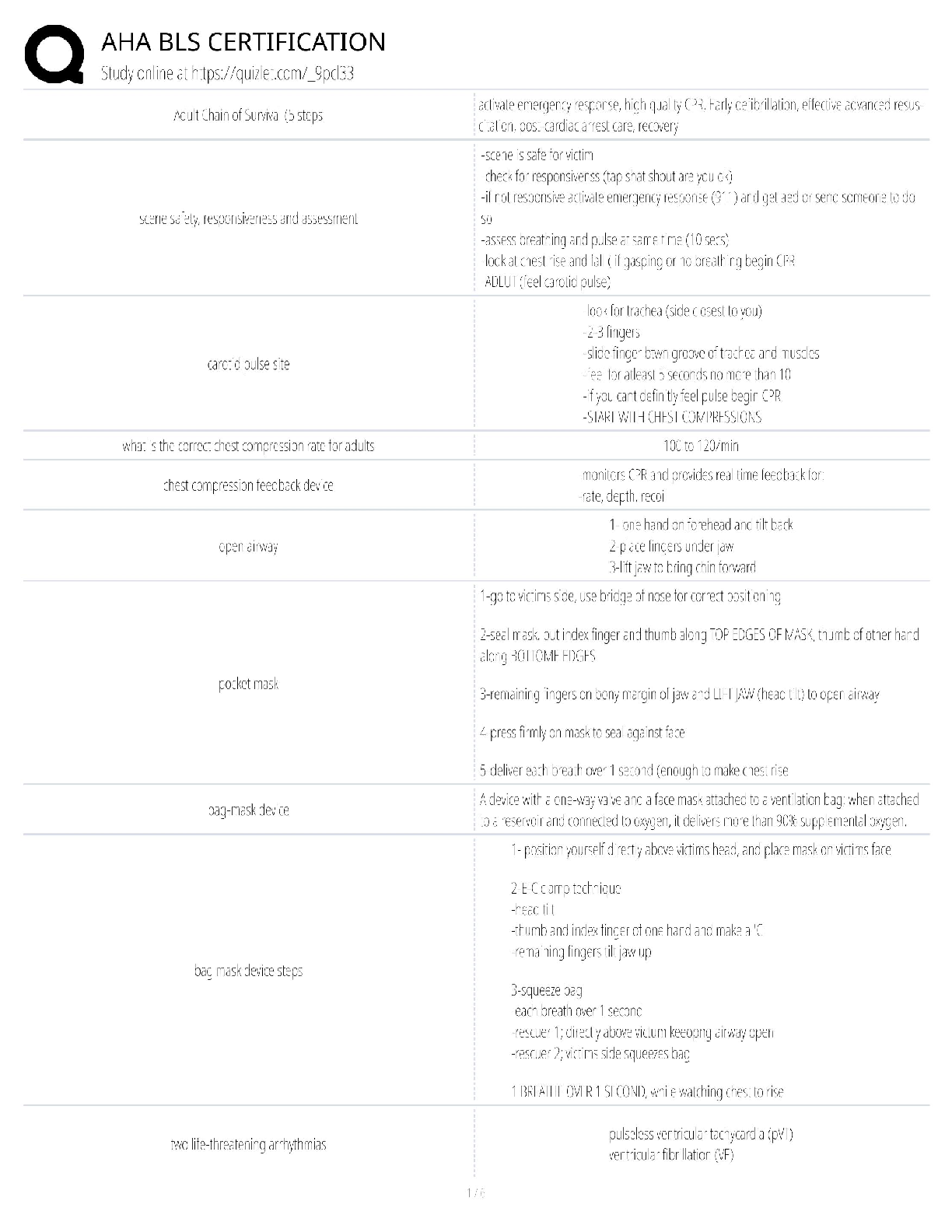 AHA BLS Certification Exam Study Guide 2025/2026 | Based on the Latest ...